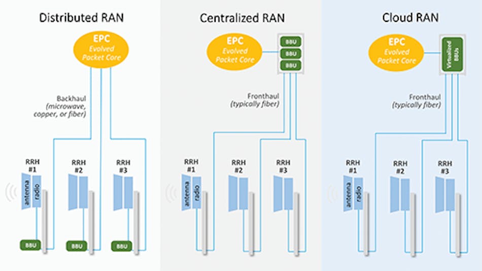 How to Build the Foundation for 5G: C-RAN | ISEMAG