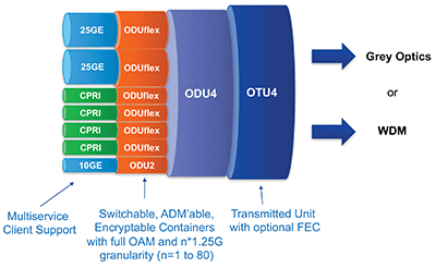 Enabling the 5G Mobile Network | ISEMAG
