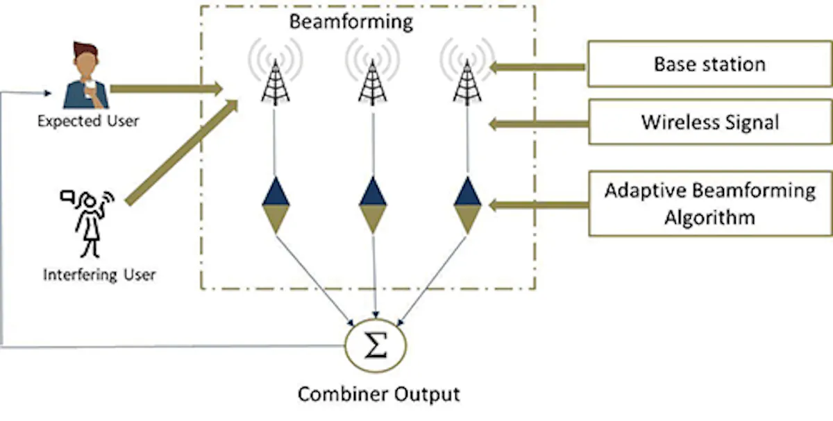 The Role of Smart Antennas in Optimizing 5G | ISEMAG
