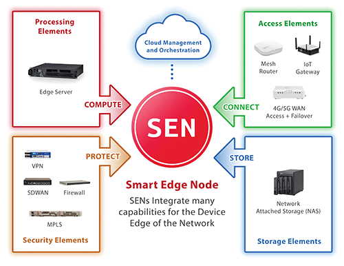 On the Edge of a Better Normal | ISEMAG