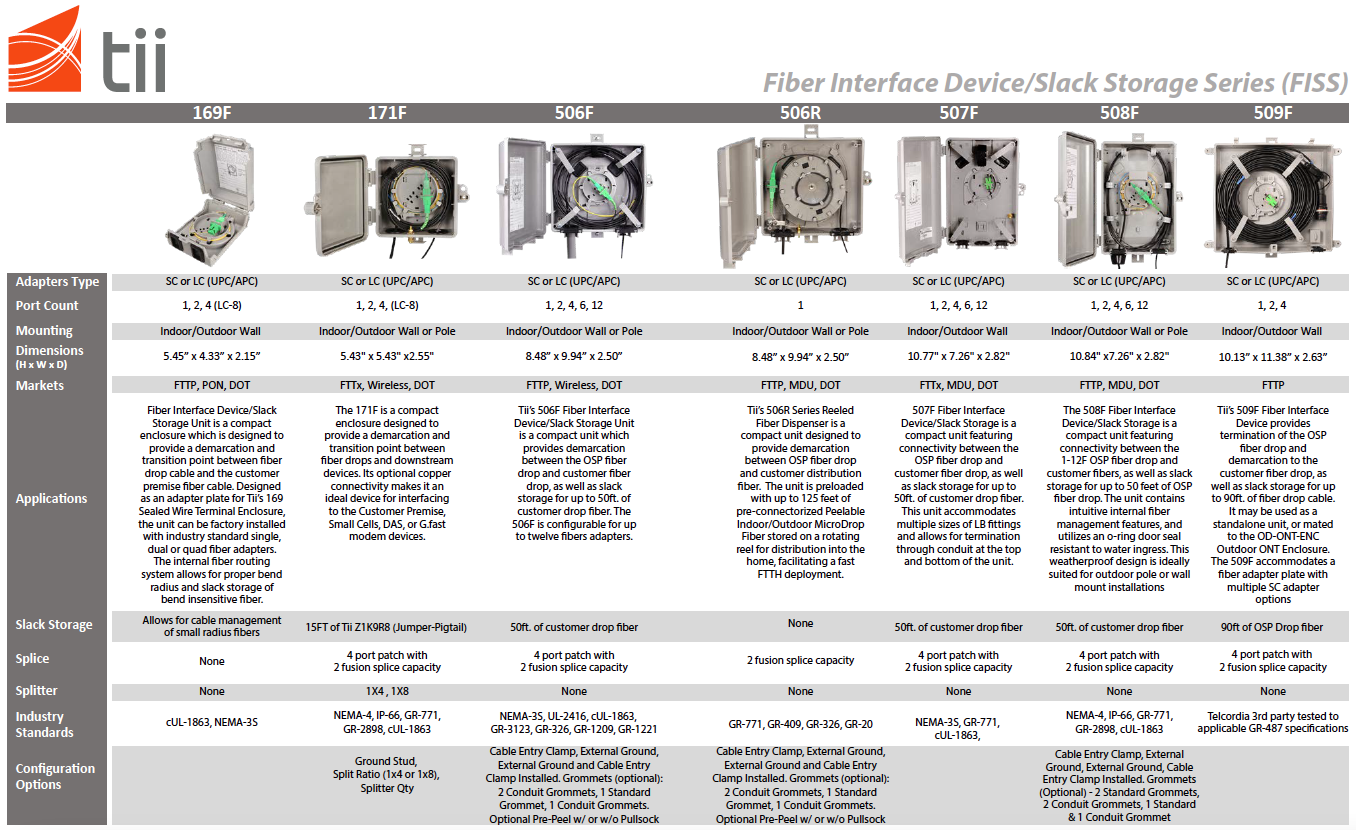 FISS Series | ISEMAG