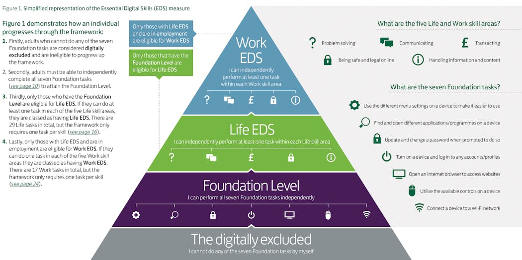 The Generational Digital Divide | ISEMAG