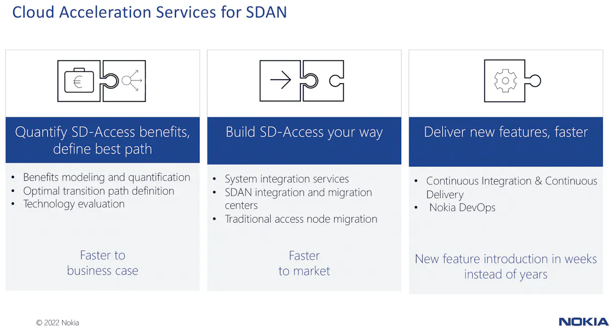 SDAN Implementation Best Practices | ISEMAG