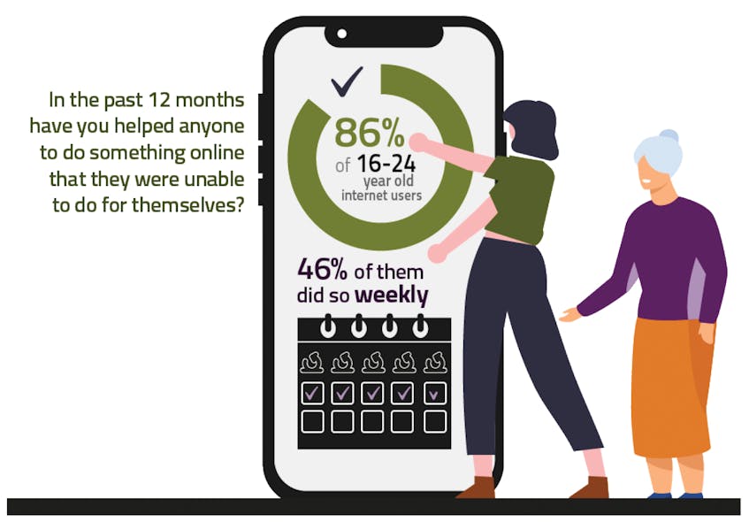 The Generational Digital Divide | ISEMAG