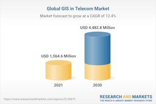 Telecom is Wearing its GIS Thinking Map | ISEMAG