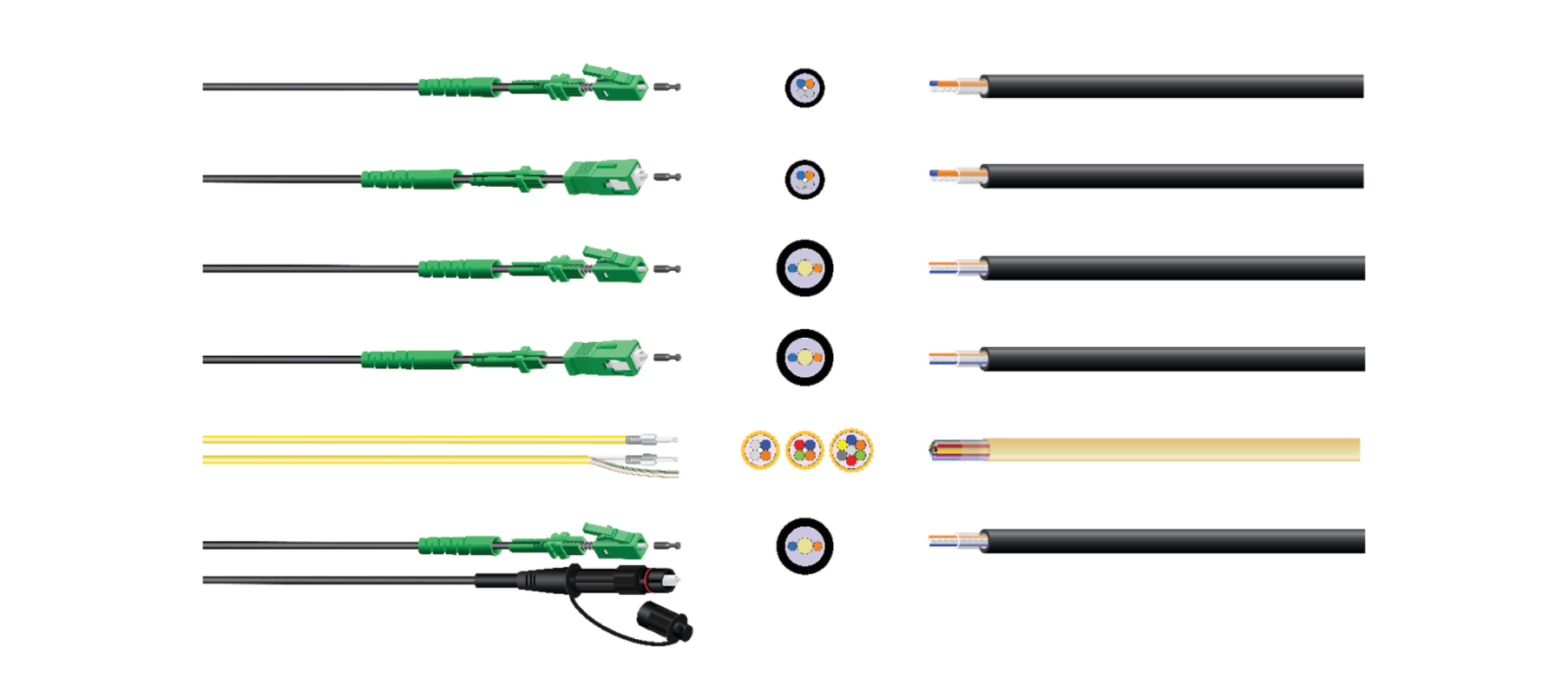 Emtelle: QWKlink Pre-Connectorized Solution for All Telecom Operators ...